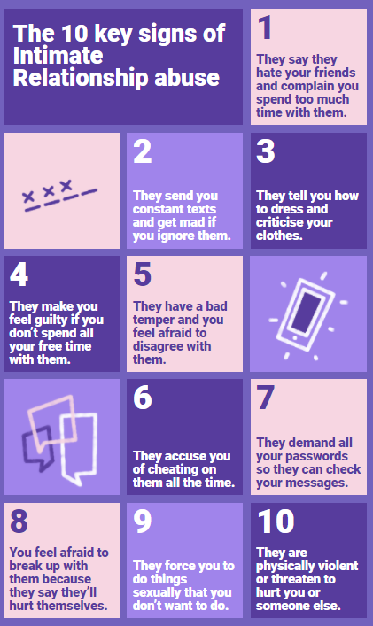 Media Release: Pandemic is increasing risk of intimate relationship ...